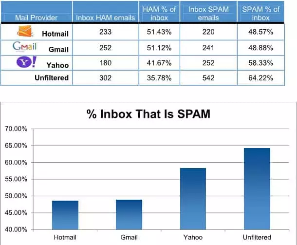 distribisyon spam