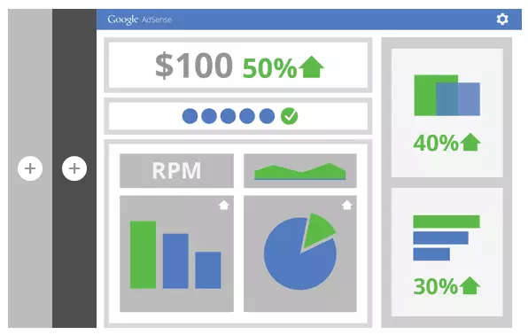 „Google“ atnaujina pagrindinį „AdSense“ puslapį