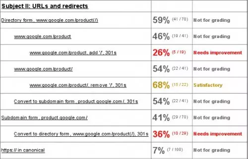 Raportkarto de Google SEO 3480_1