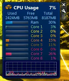 ການໃຊ້ CPU