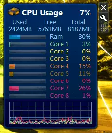 uso de CPU