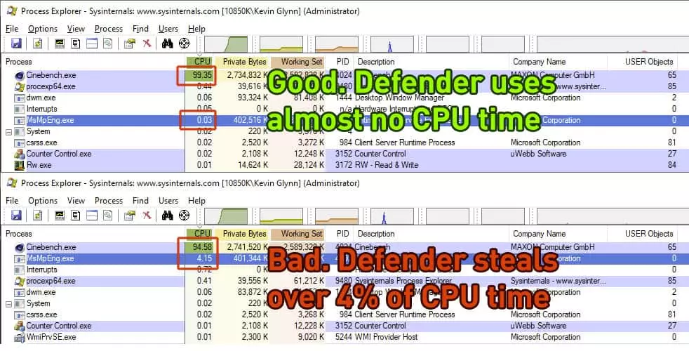 የዊንዶውስ ተከላካይ በ Intel CPUs ላይ ተጨማሪ የስርዓት ሀብቶችን ይጠቀማል