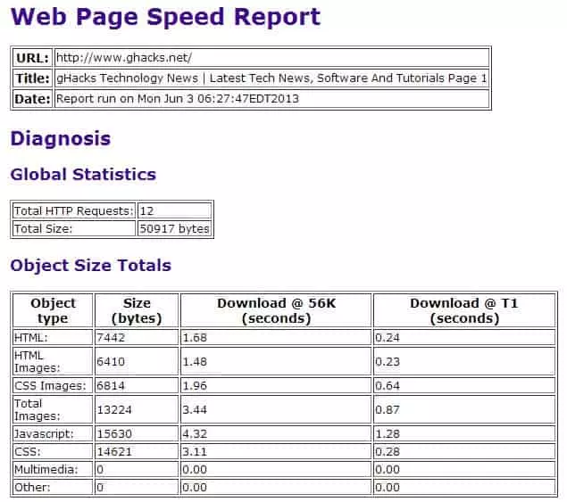 Optimiser les temps de chargement de WordPress