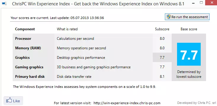 Win Experience index windows 8