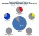 Ynternet Privacy Study