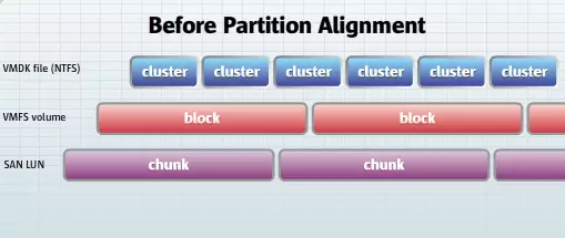 Paragon Alignment Tool เพิ่มประสิทธิภาพของดิสก์และอายุการใช้งาน SSD