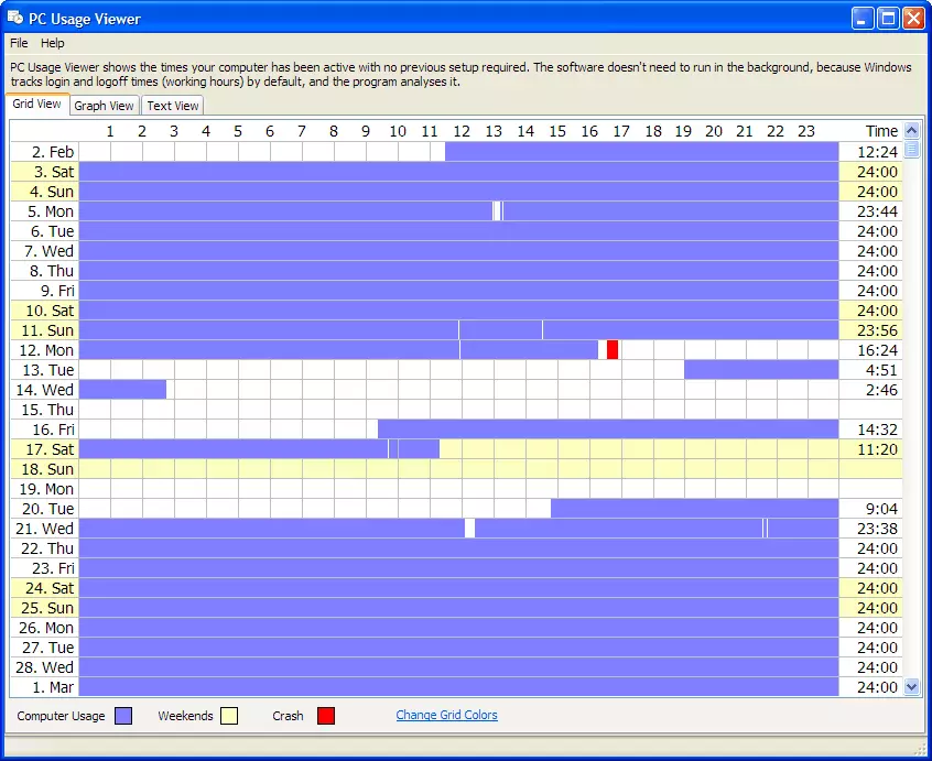 PC Usage Viewer, visar PC-aktivitet