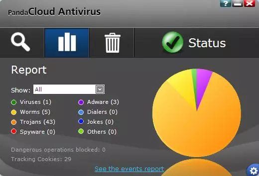 Ua faalauiloa e Panda le Cloud Antivirus Pro