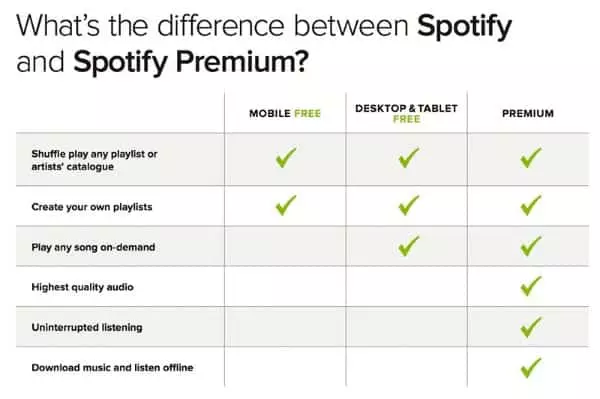 spotify განსხვავებების ანგარიში