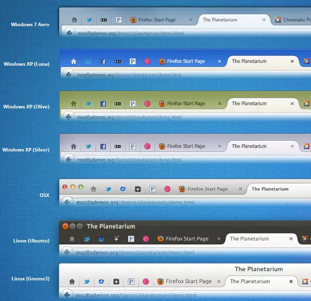 Firefox 19: itsva tab strip dhizaini iri kuuya