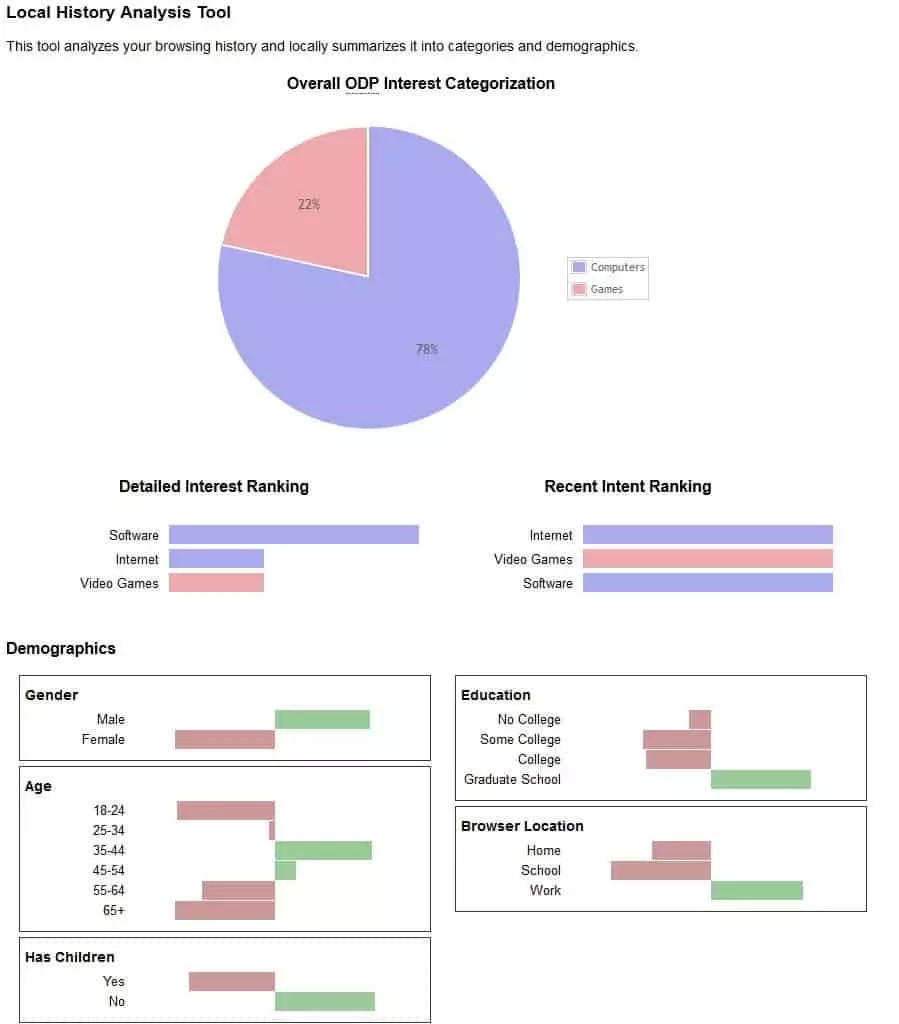 Gaukite bendrosios statistikos apie „Firefox“ naršymo istoriją