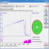 Prevenire la perdita di dati di CD e DVD