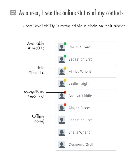 Ako-používateľ-vidím-online-stav-mojich-kontaktov-kontaktov-(offline-zaneprázdnený,-k dispozícii,-preč)