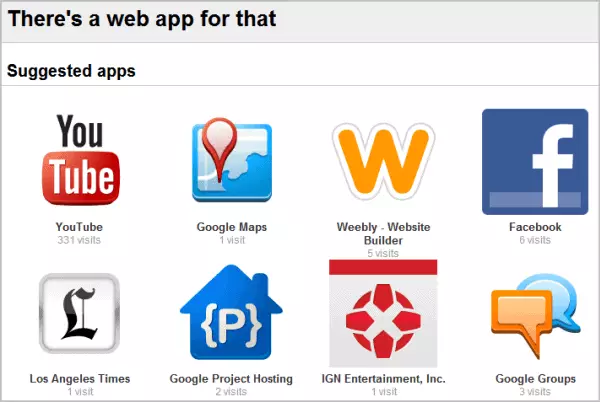 Chrome Web Apps-forslag baseret på Chrome-historik