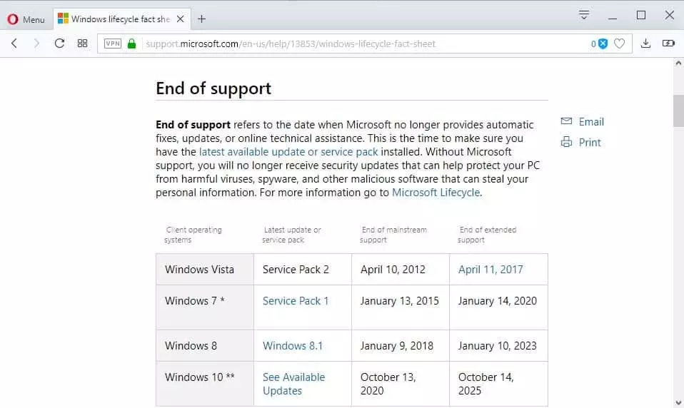 Windows 8.1 end mainstream-støtte