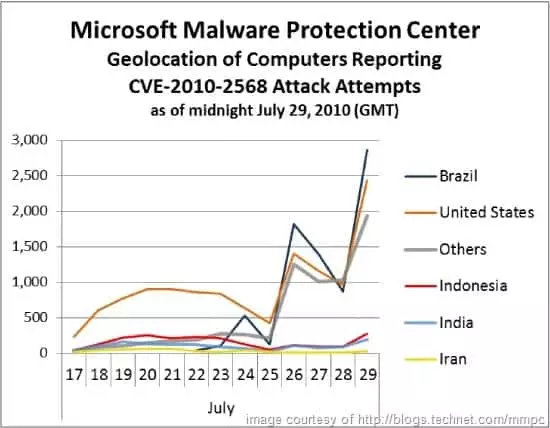 Erwarten Sie eine Out-of-Band-Windows-Sicherheitsfreigabe am 2. August 4715_2