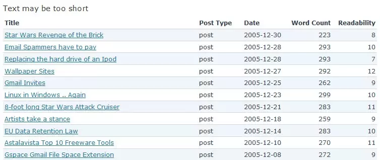 Word Stats: WordPress يازمىلىرىنى بەك قىسقا ياكى ئاچقۇچلۇق سۆز كۆرسىتىدۇ