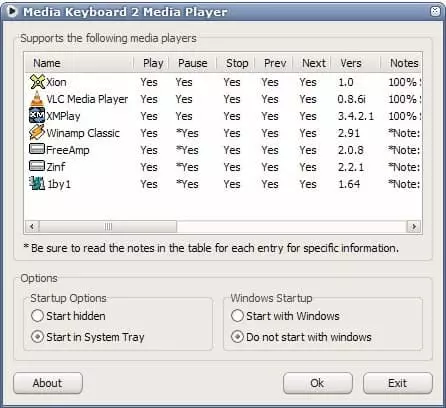 Media Klavaro Subteno Por Nesubtenataj Media Players