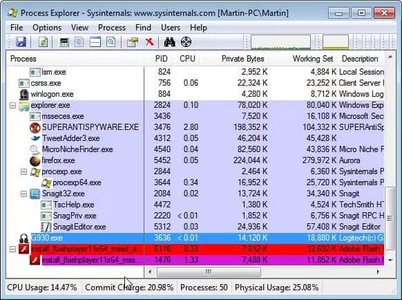 Prosessia ei voi lopettaa, Windows Task Manager -vaihtoehdot