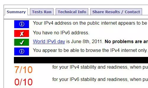 ipv6 tests