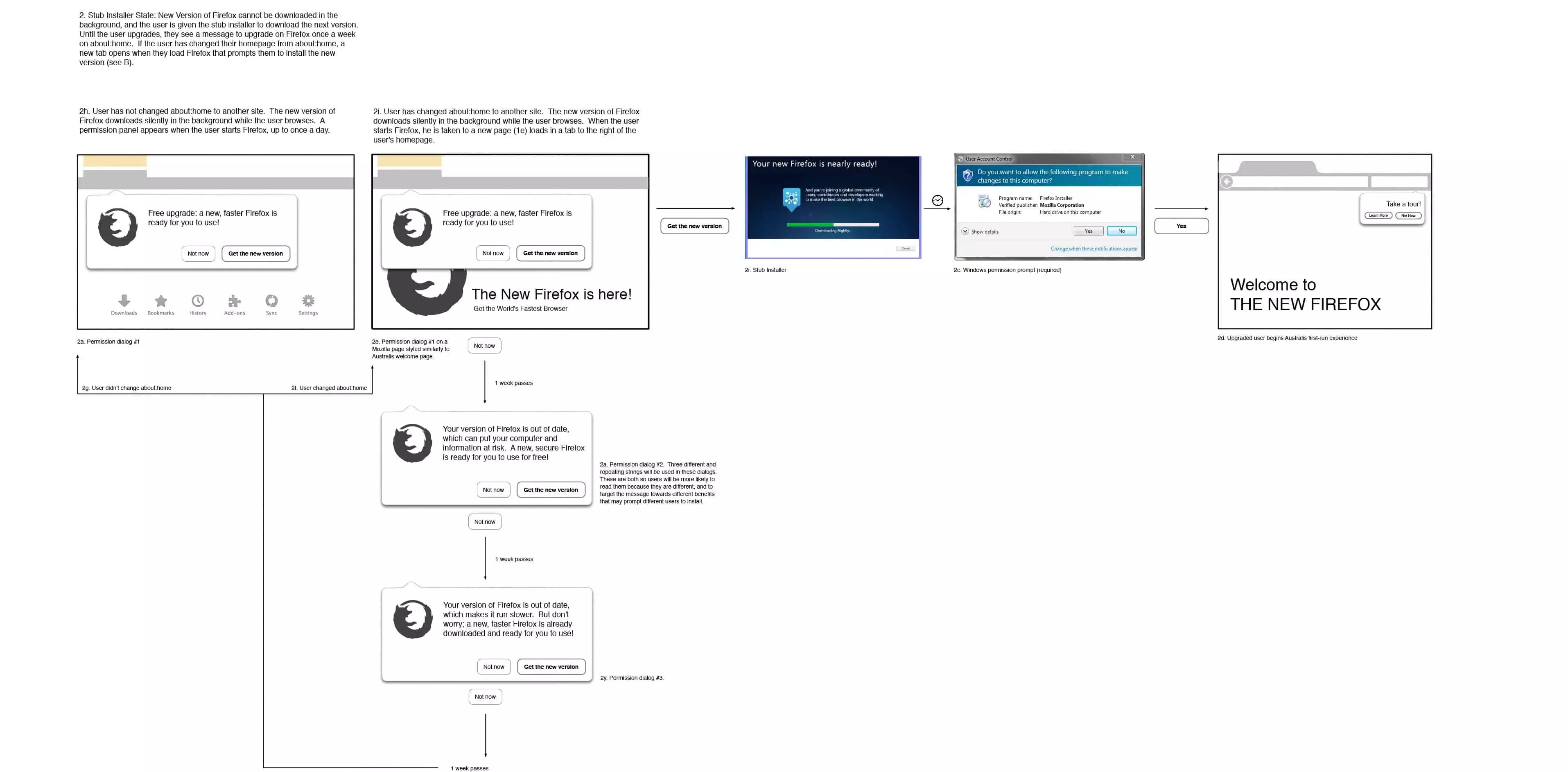 Mozilla per canviar la política d'actualització de les instal·lacions antigues de Firefox