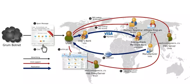 IYunivesithi yaseCalifornia: Amabhange Ama-3 Angamisa Iningi Lama-Botnets