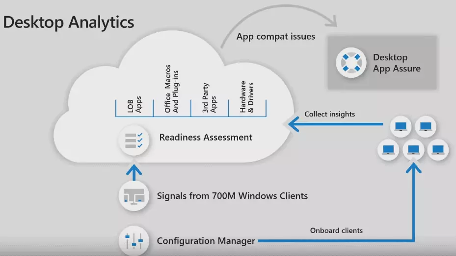 Windows 10 kan al jou Windows 7-toepassings laat loop, sê Microsoft (behalwe 'n paar)