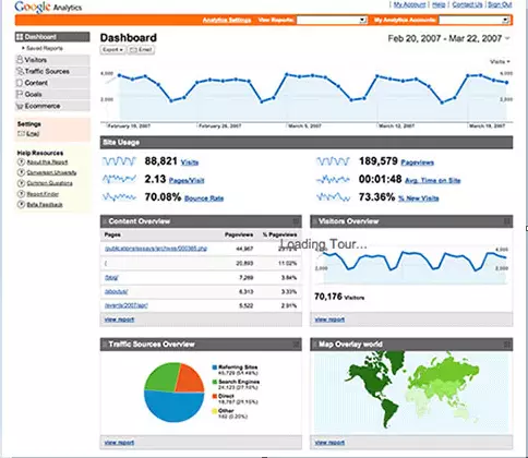 αποτρέψτε το google analytics