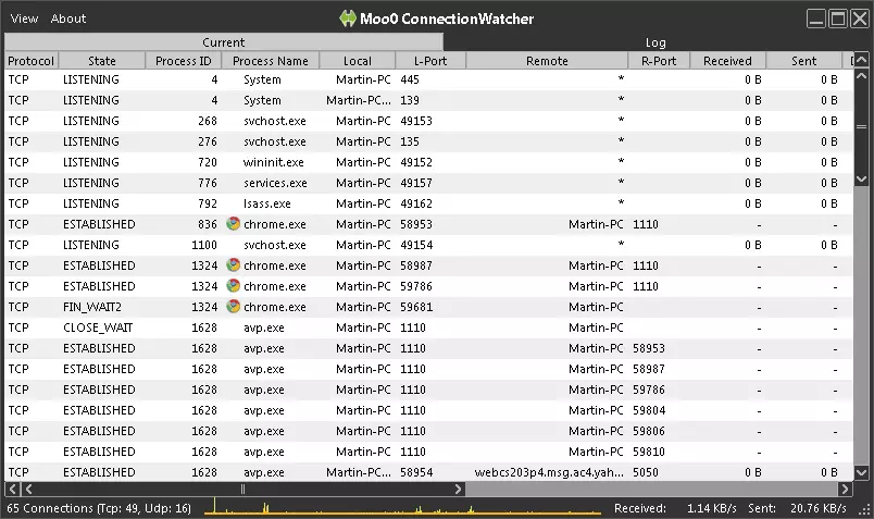 Soo Bandhig Barnaamijyo Furaya Xidhiidhada Moo0 ConnectionWatcher