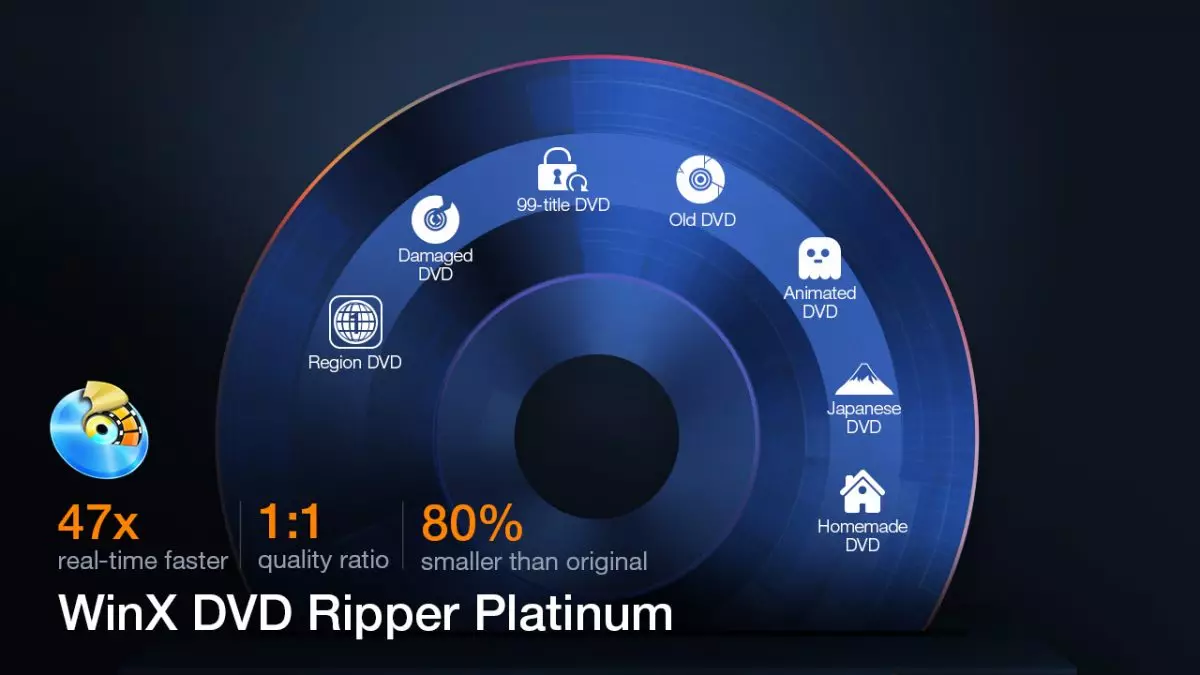 Com reproduir DVD a Windows 11/10 amb l'ajuda de WinX DVD Ripper Platinum