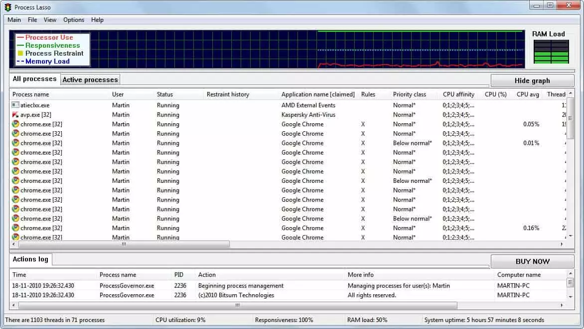 Prosés Lasso 4 Download sadia