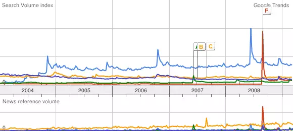 Web brauzeri meşhurlygy