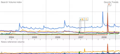 popularité du navigateur Web