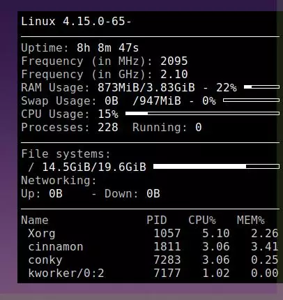 Conky minangka monitor sistem sing bisa disesuaikan kanggo Linux 635_1