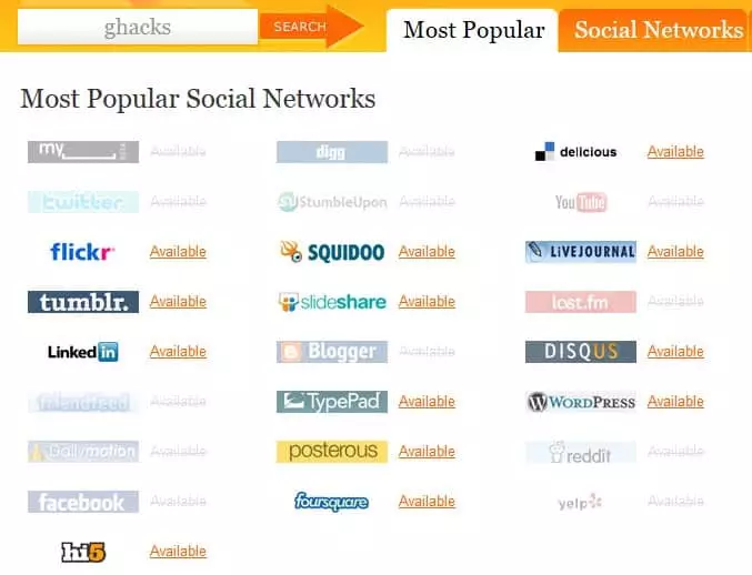 Chongani Social Media Network Username Ikupezeka Ndi Knowem