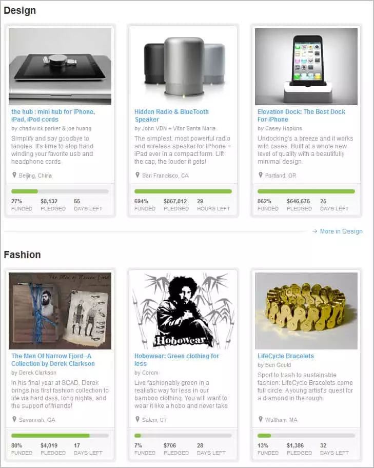 Kickstarter Funding Platform, Fund Creative Projects