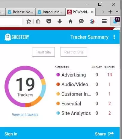 Ghostery 6.0 fir Firefox verëffentlecht