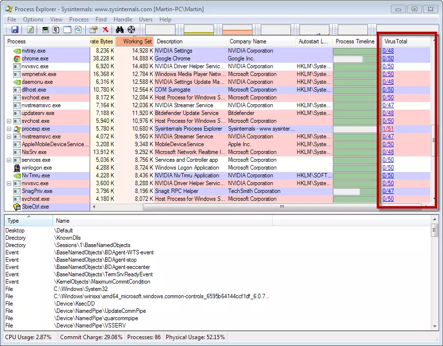 Process Explorer 16.0 alportas Virustotalan subtenon