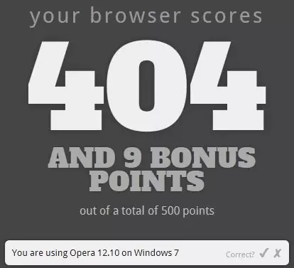 i-opera 12.10 html5