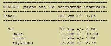 SunSpider JavaScript Benchmark 1.0 utgitt