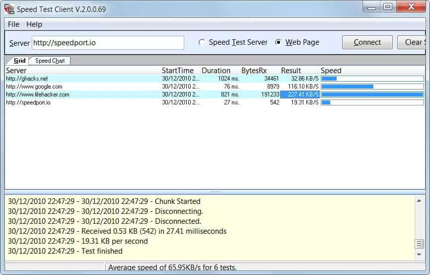 SpeedTest, Network Test, Hafainganam-pifandraisana Internet