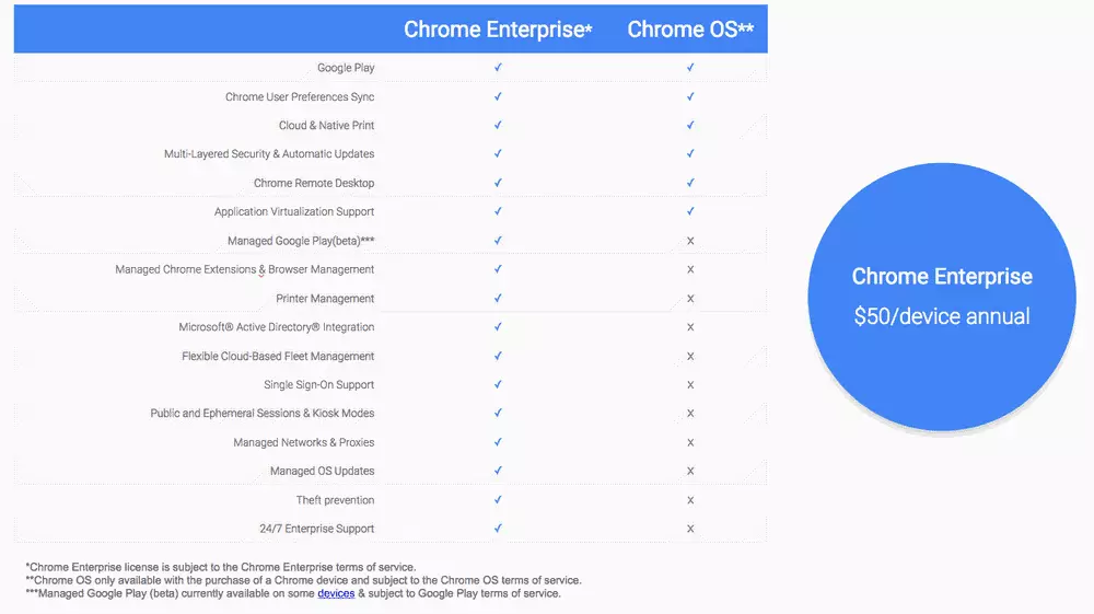 Google Chrome Enterprise-ı işə salır