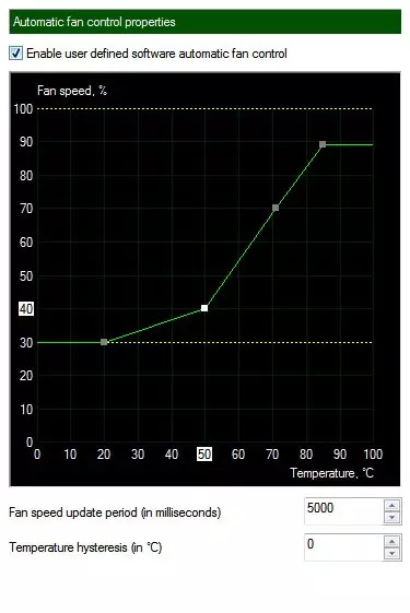 Reducer blæserhastigheden på NVIDIA Geforce-skærmkort