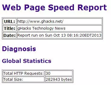 informe de velocitat de la pàgina web