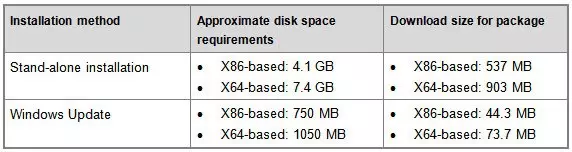 Windows 7 SP1，所有你需要知道和做的事