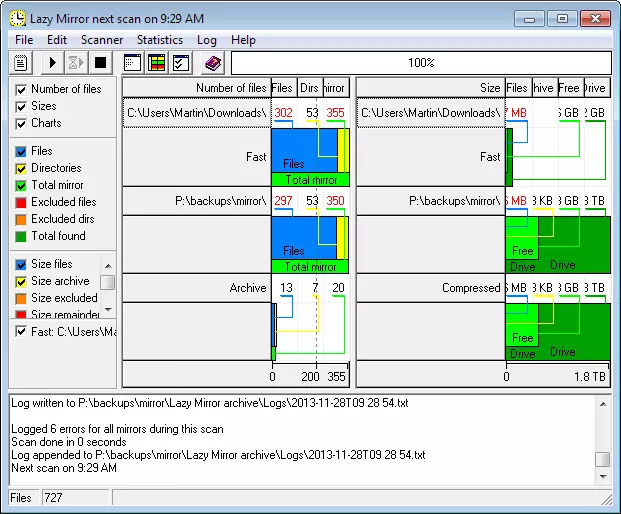 I-Lazy Mirror ixhasa iinguqulelo zefayile ezindala ukuze zigcinwe ngokukhuselekileyo kwiWindows