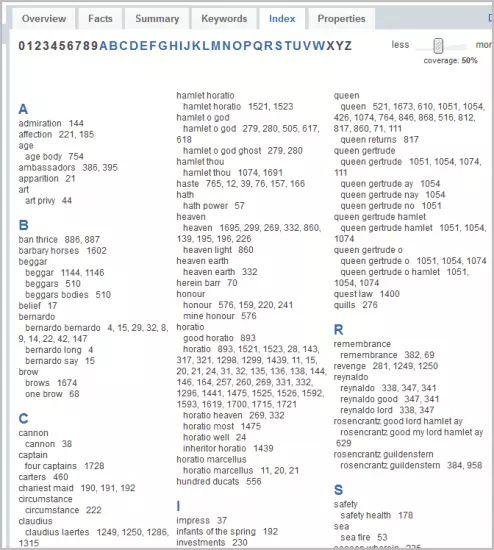 ハムレットのキーワード