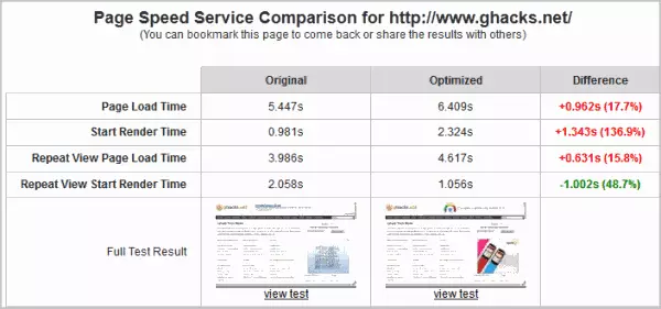 Usluga Google Page Speed, usluga optimizacije web stranica