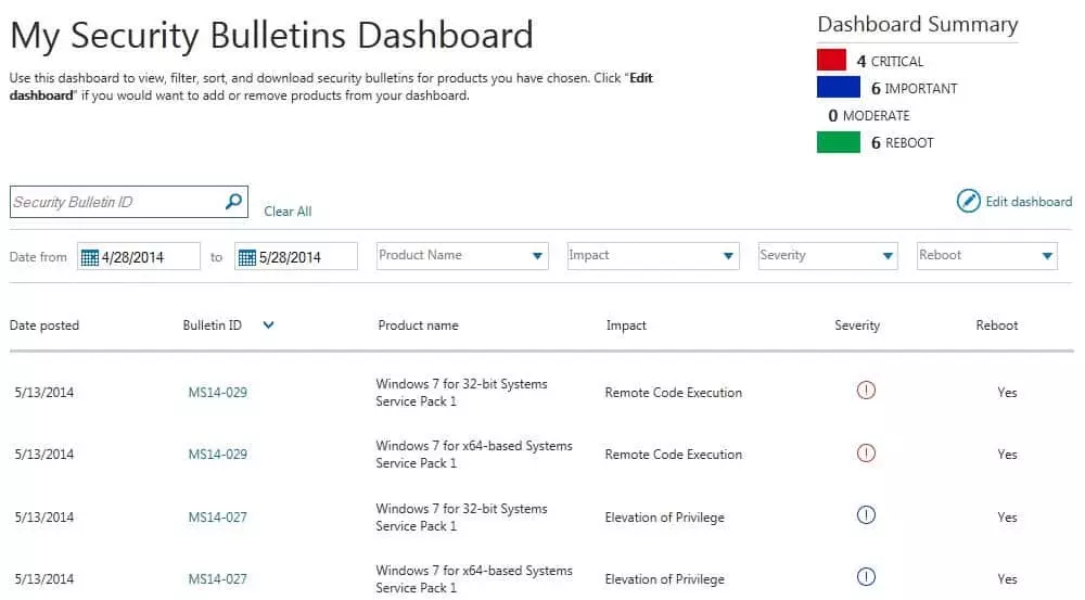 Microsoft myBulletins, жекелештирилген коопсуздук тактасын ишке киргизди