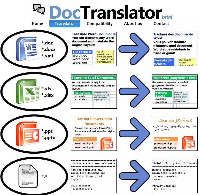 Fordítsa le a dokumentumokat a Doc Translator segítségével